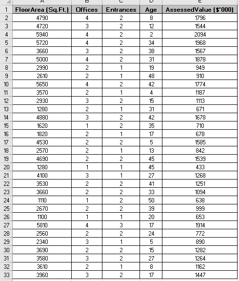 Solved The assignment is a continuous parts assignment that | Chegg.com