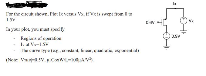 Solved 0.6V 1 For the circuit shown, Plot Ix versus Vx, if | Chegg.com
