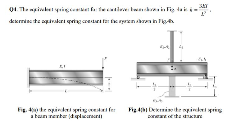 Solved Q4. The equivalent spring constant for the cantilever | Chegg.com