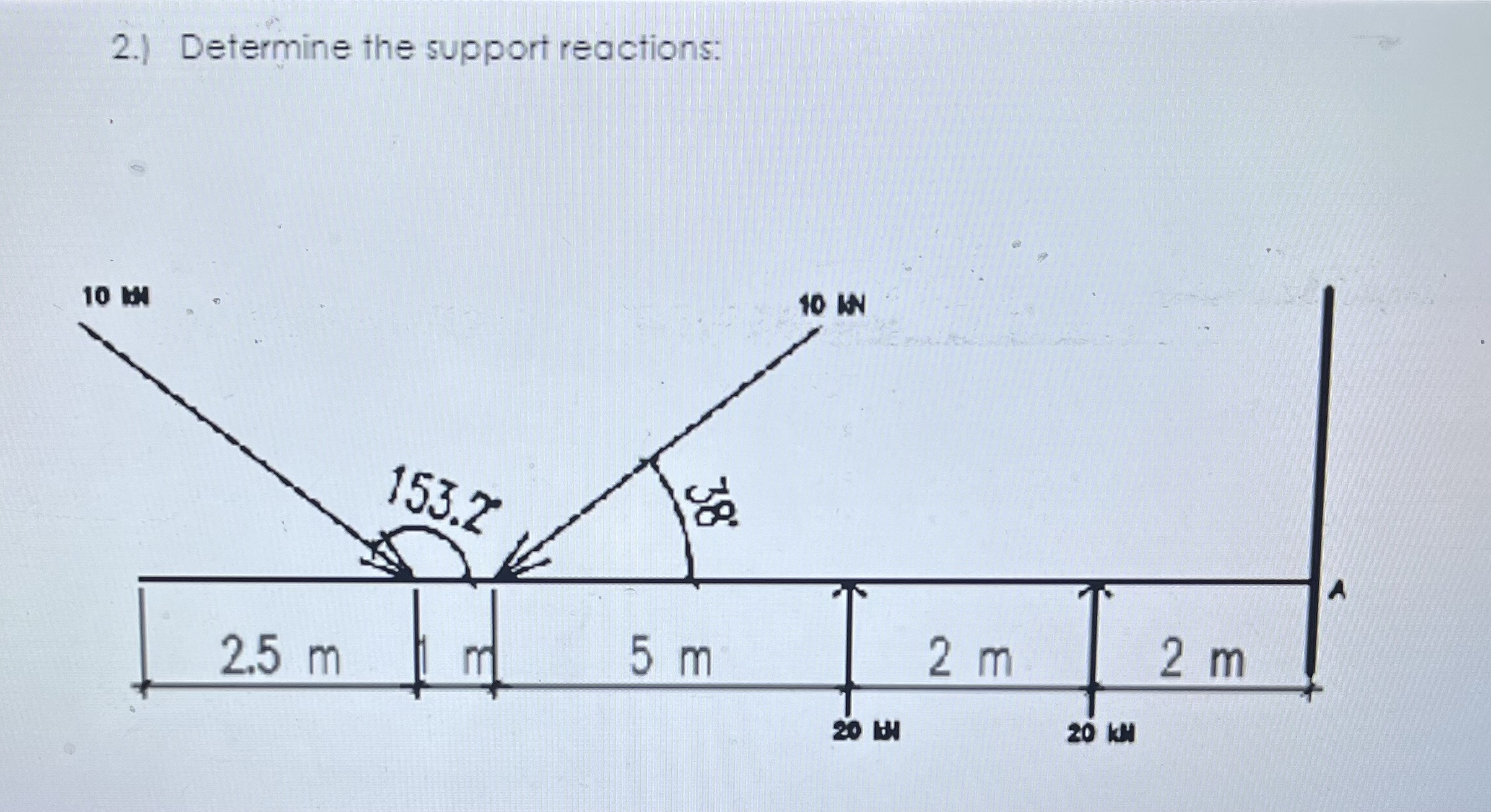 Solved 2.) Determine the support reactions: | Chegg.com