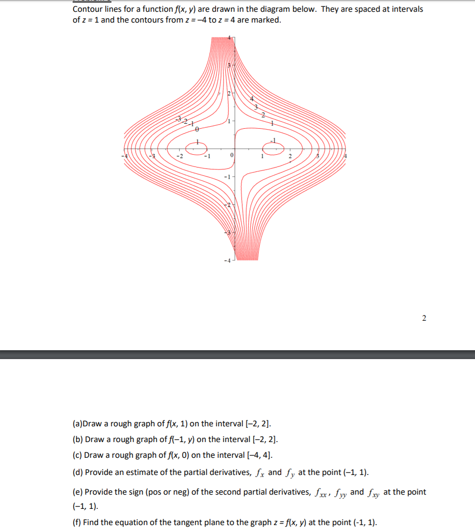 Solved Contour lines for a function f(x, y) are drawn in the | Chegg.com