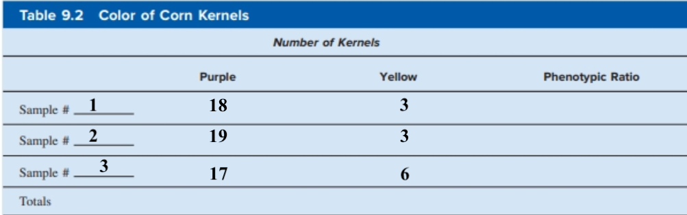 Solved Table 9.2 Color of Corn Kernels Number of Kernels | Chegg.com