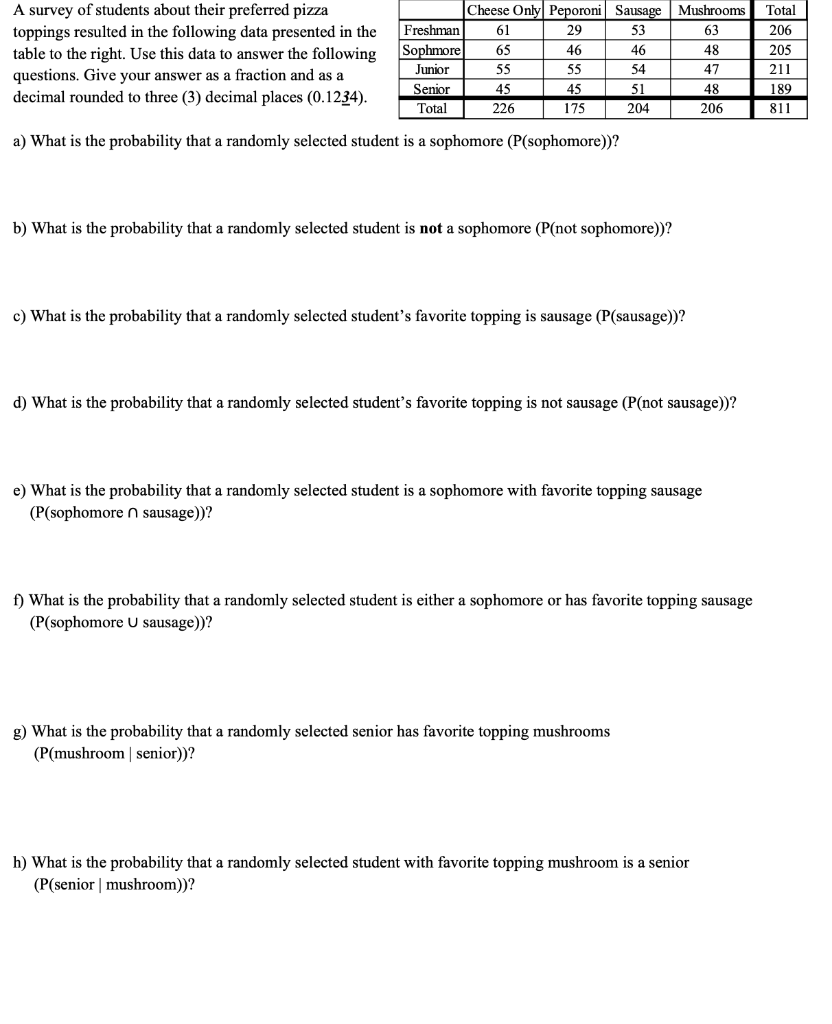 Solved A survey of students about their preferred pizza | Chegg.com