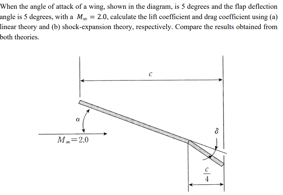 Solved When the angle of attack of a wing, shown in the | Chegg.com