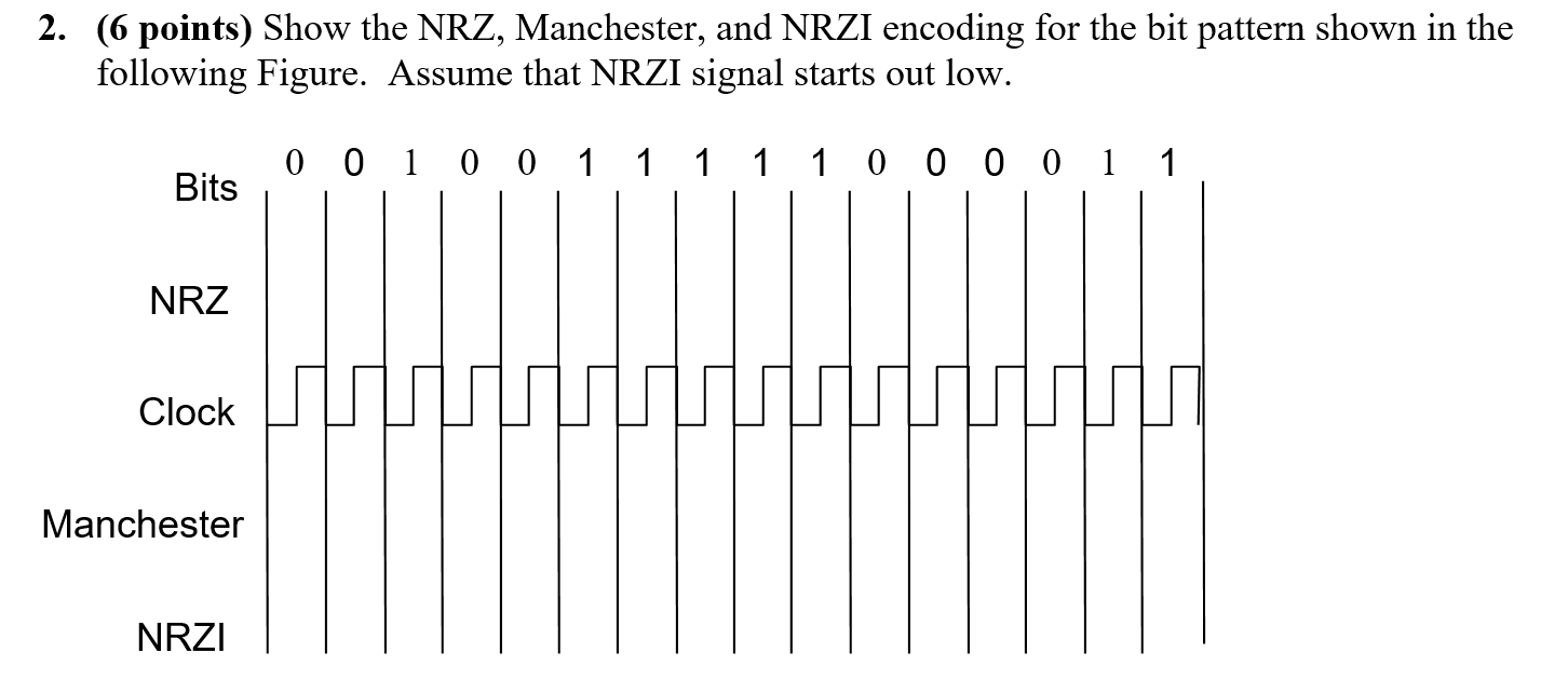 Solved 2. (6 points) Show the NRZ, Manchester, and NRZI | Chegg.com