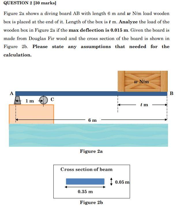 Solved QUESTION 2 [30 marks] Figure 2a shows a diving board | Chegg.com