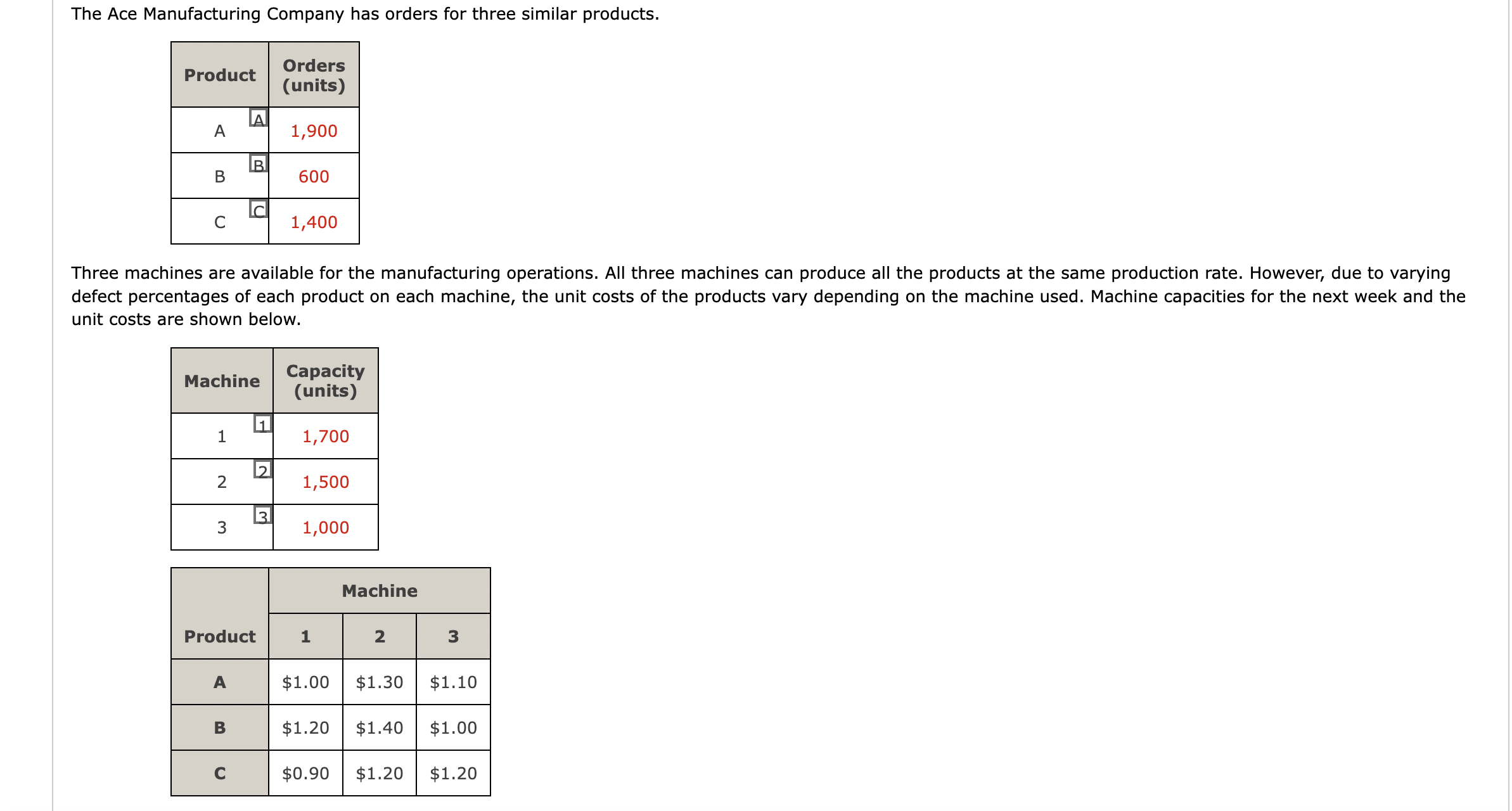 Solved The Ace Manufacturing Company has orders for three | Chegg.com