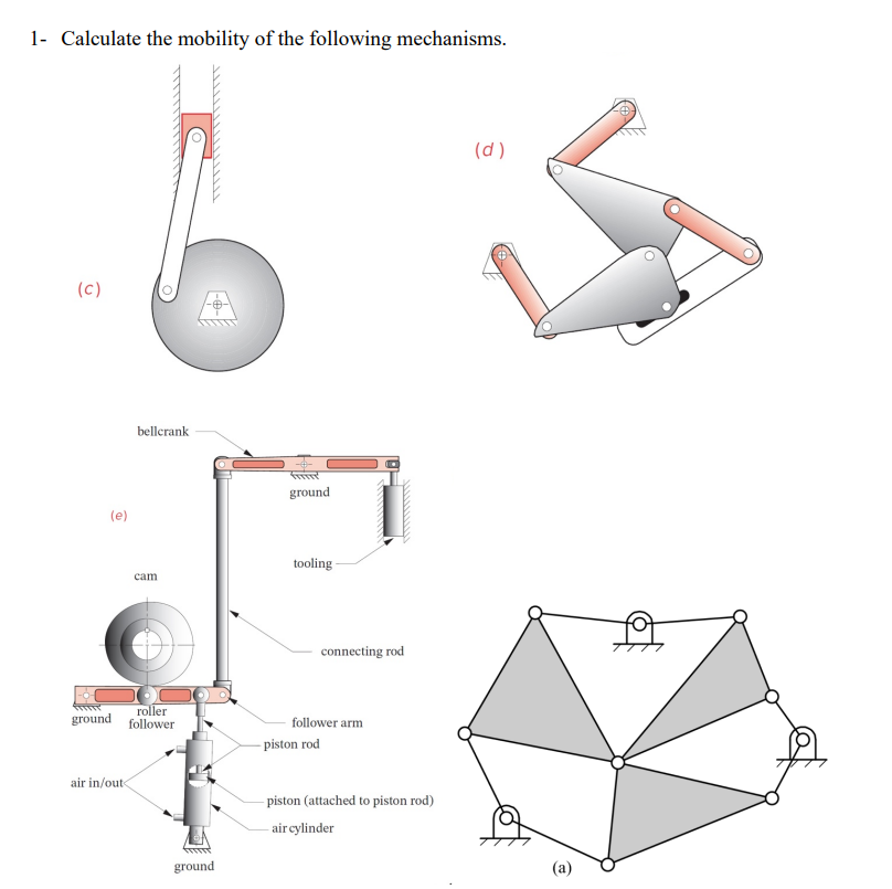 Solved 1- Calculate the mobility of the following | Chegg.com
