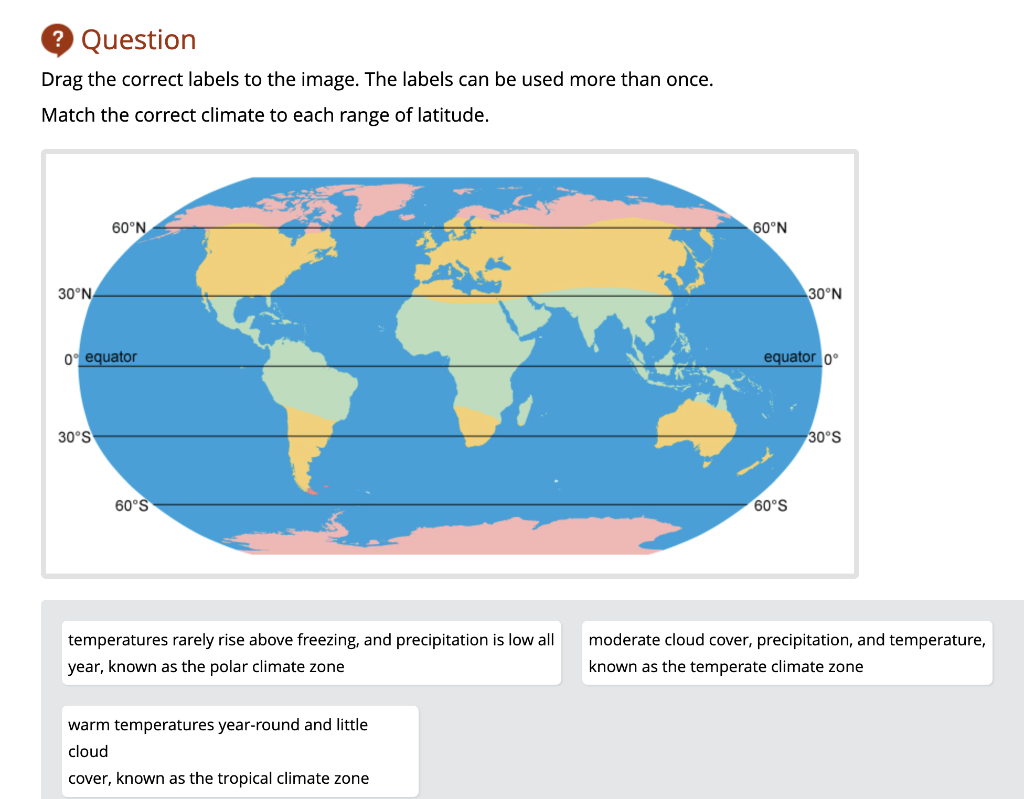 Drag the correct labels to the image. The labels can | Chegg.com