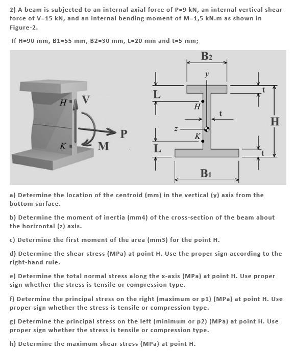 Solved 2) A beam is subjected to an internal axial force of | Chegg.com