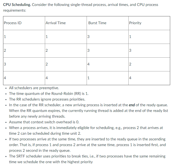 Solved CPU Scheduling. Consider the following single-thread | Chegg.com