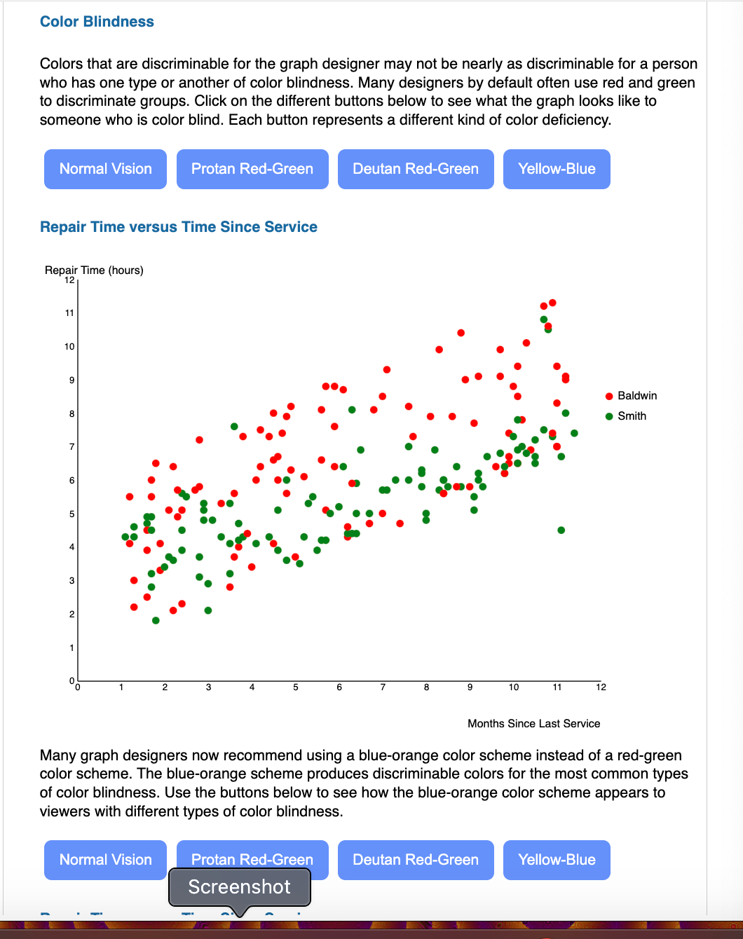 Solved Color Discrimination in Charts Conceptual Overview: | Chegg.com