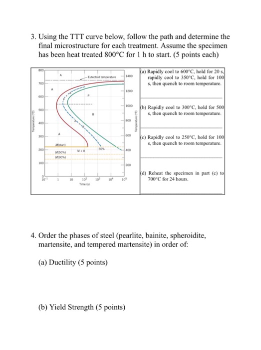 Solved 3. Using the TTT curve below, follow the path and | Chegg.com