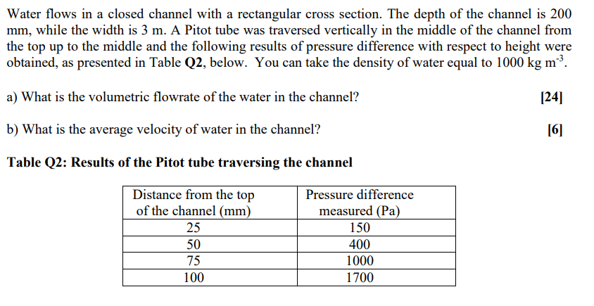 Solved Water flows in a closed channel with a rectangular | Chegg.com