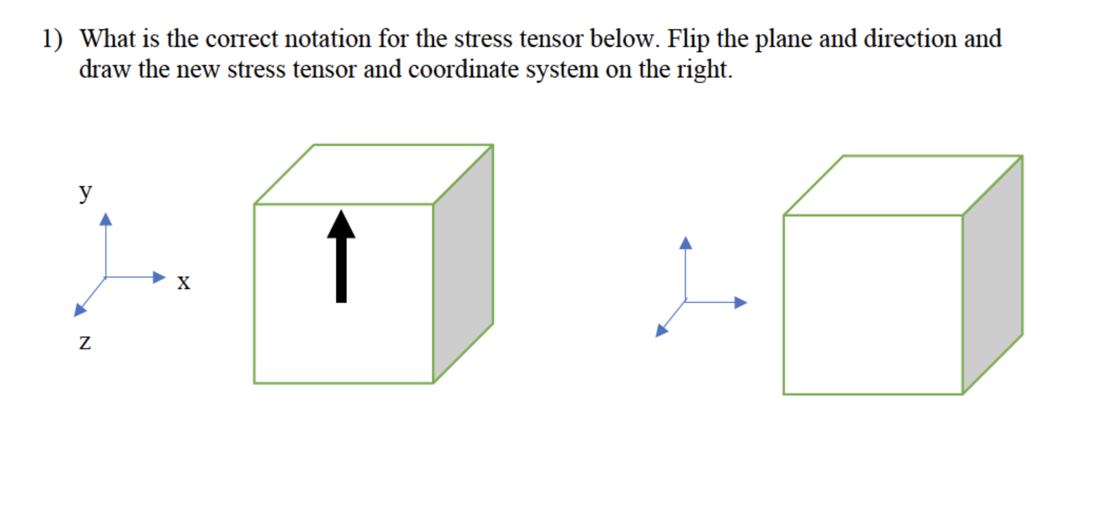 1) What is the correct notation for the stress tensor | Chegg.com