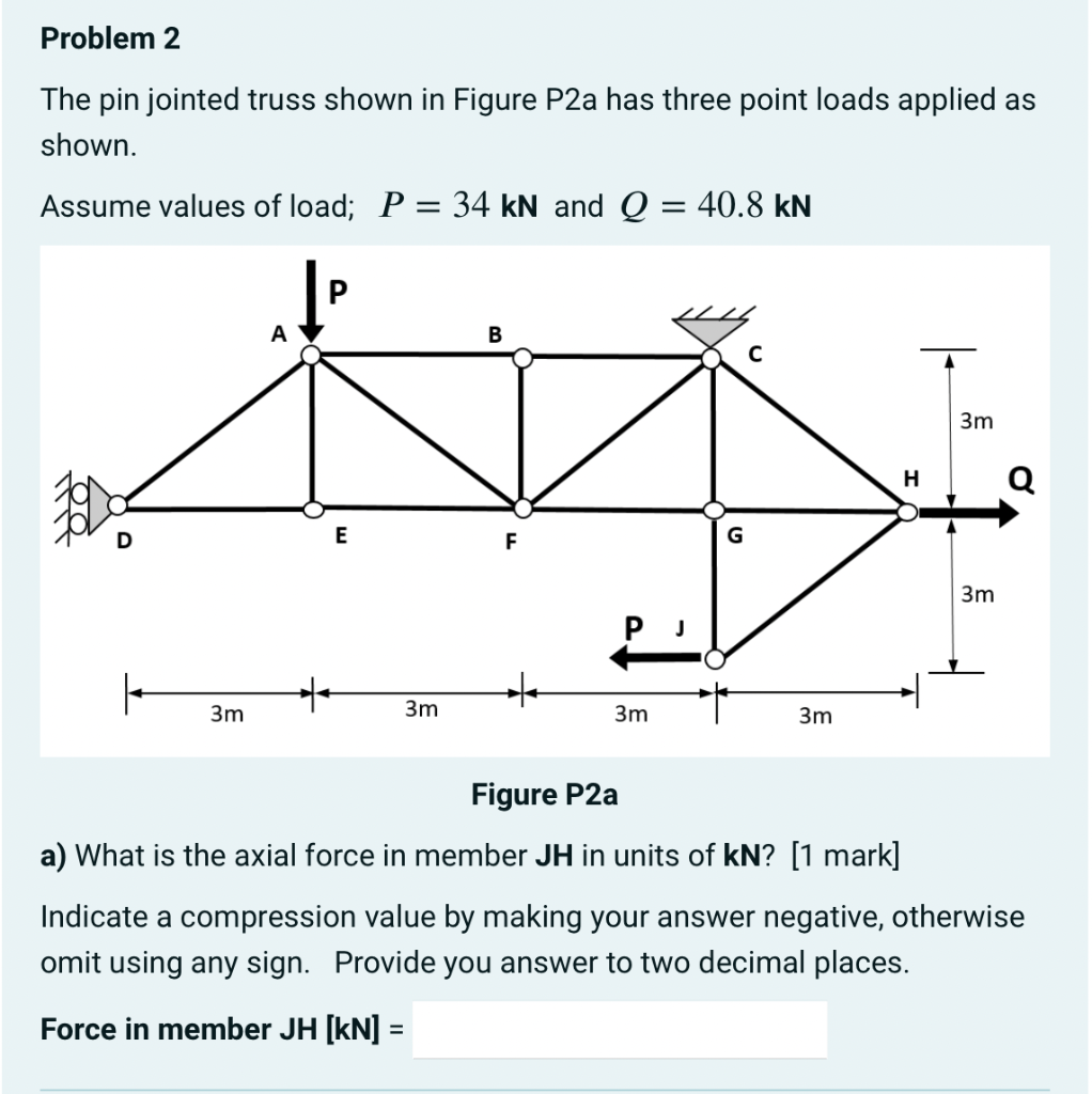 Solved Problem 2 The pin jointed truss shown in Figure P2a | Chegg.com