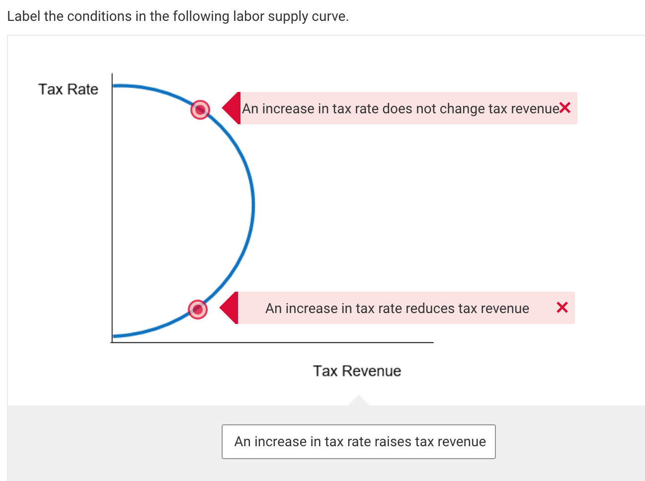 Solved Label the conditions in the following labor supply | Chegg.com