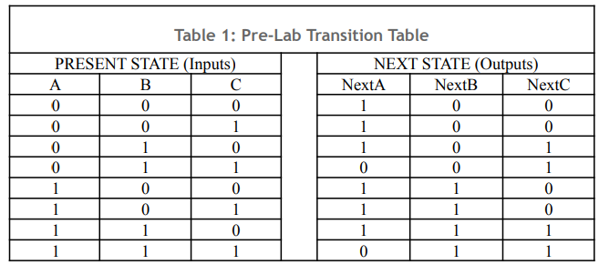 Solved 1) Create a transition diagram from the table | Chegg.com
