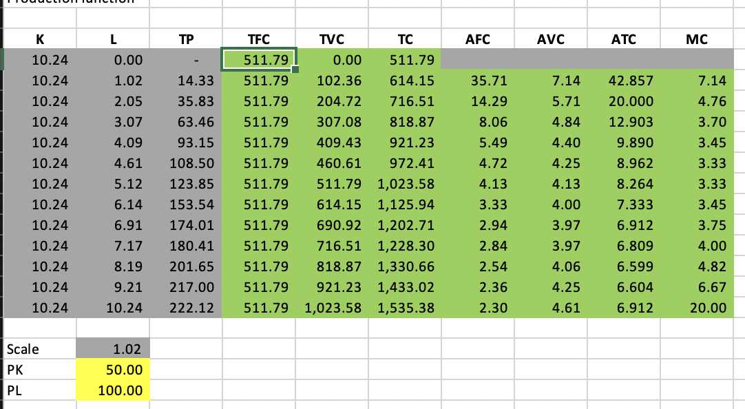 total-cost-total-variable-cost-and-total-fixed-chegg