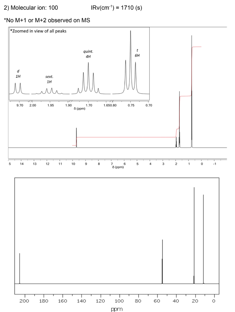 Solved Use the given spectra to elucidate the structure. | Chegg.com