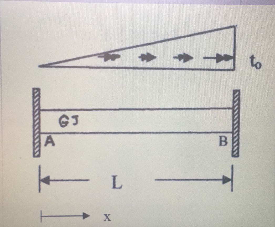 Solved Determine the reactions, A and B, for the bar shown | Chegg.com