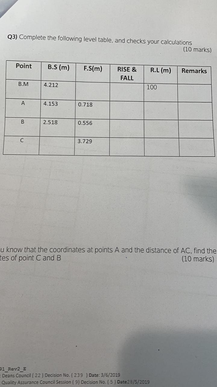 Solved Q3) Complete the following level table, and checks | Chegg.com