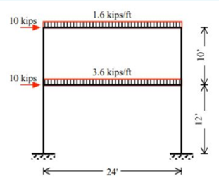 Solved Use the Portal Method and determine (approximately) | Chegg.com