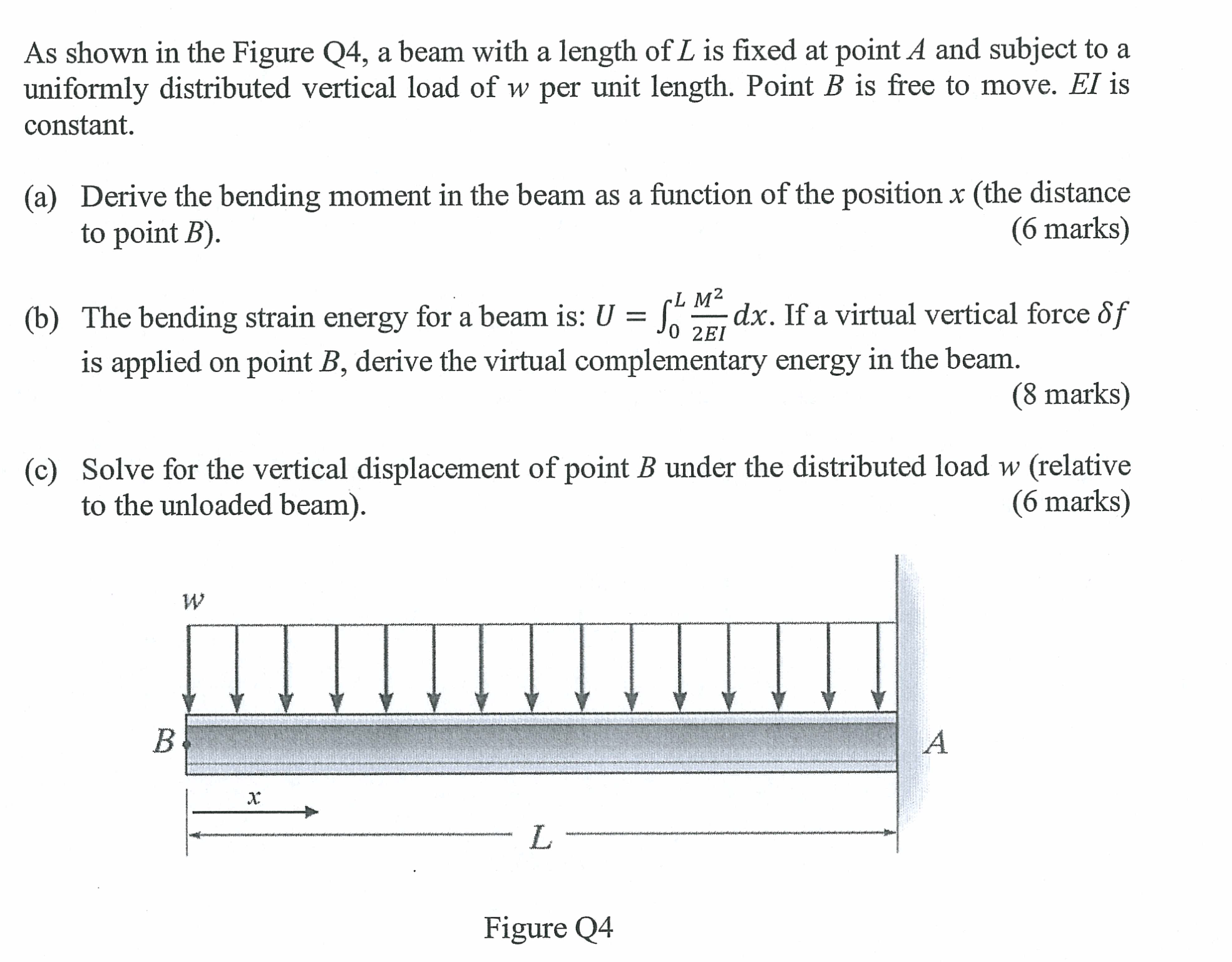 Solved As shown in the Figure Q4, ﻿a beam with a length of L | Chegg.com