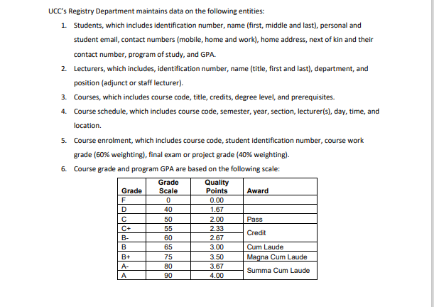 Solved UCC’s Registry Department maintains data on the | Chegg.com