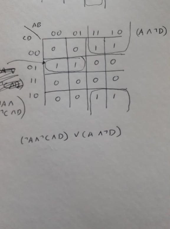 Solved Advanced Logic: Karnaugh Maps - Why did my prof write | Chegg.com