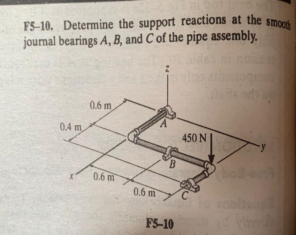 Solved F5-10. Determine the support reactions at the smooth | Chegg.com