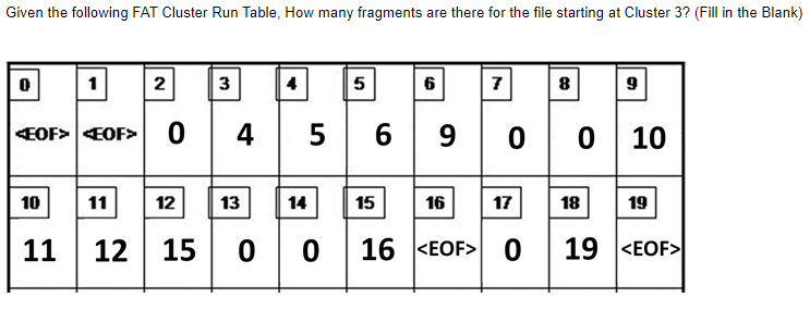 Solved Given the following FAT Cluster Run Table, How many | Chegg.com