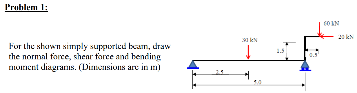 Problem 1:For the shown simply supported beam, draw | Chegg.com