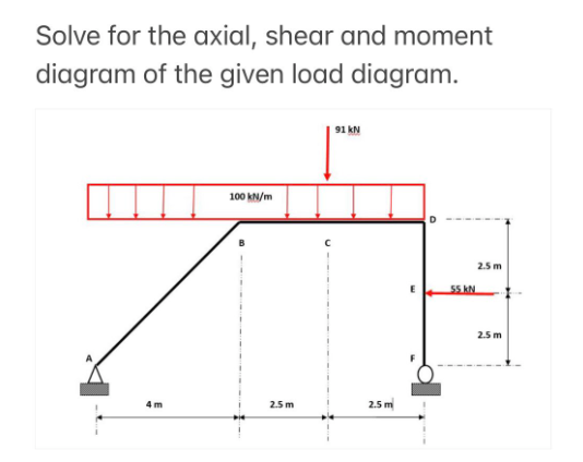 Solved Solve for the axial, shear and moment diagram of the | Chegg.com