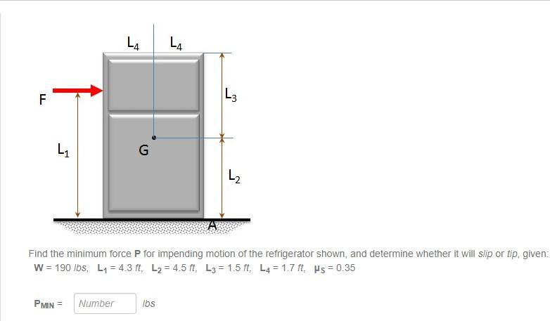 Solved Find The Minimum Force P For Impending Motion Of