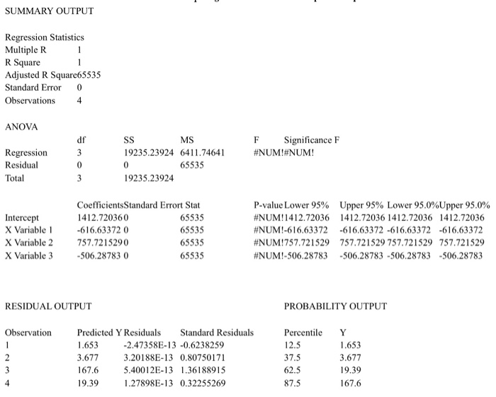 Solved 1 Explain Regression Analysis Output Results Chegg