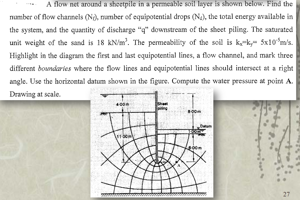 Solved ask an ﻿expert to ﻿solve this..... ﻿A flow net around | Chegg.com