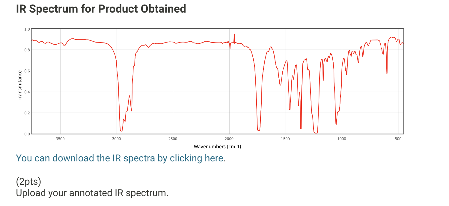 Solved IR Spectrum for Product Obtained You can download the | Chegg.com