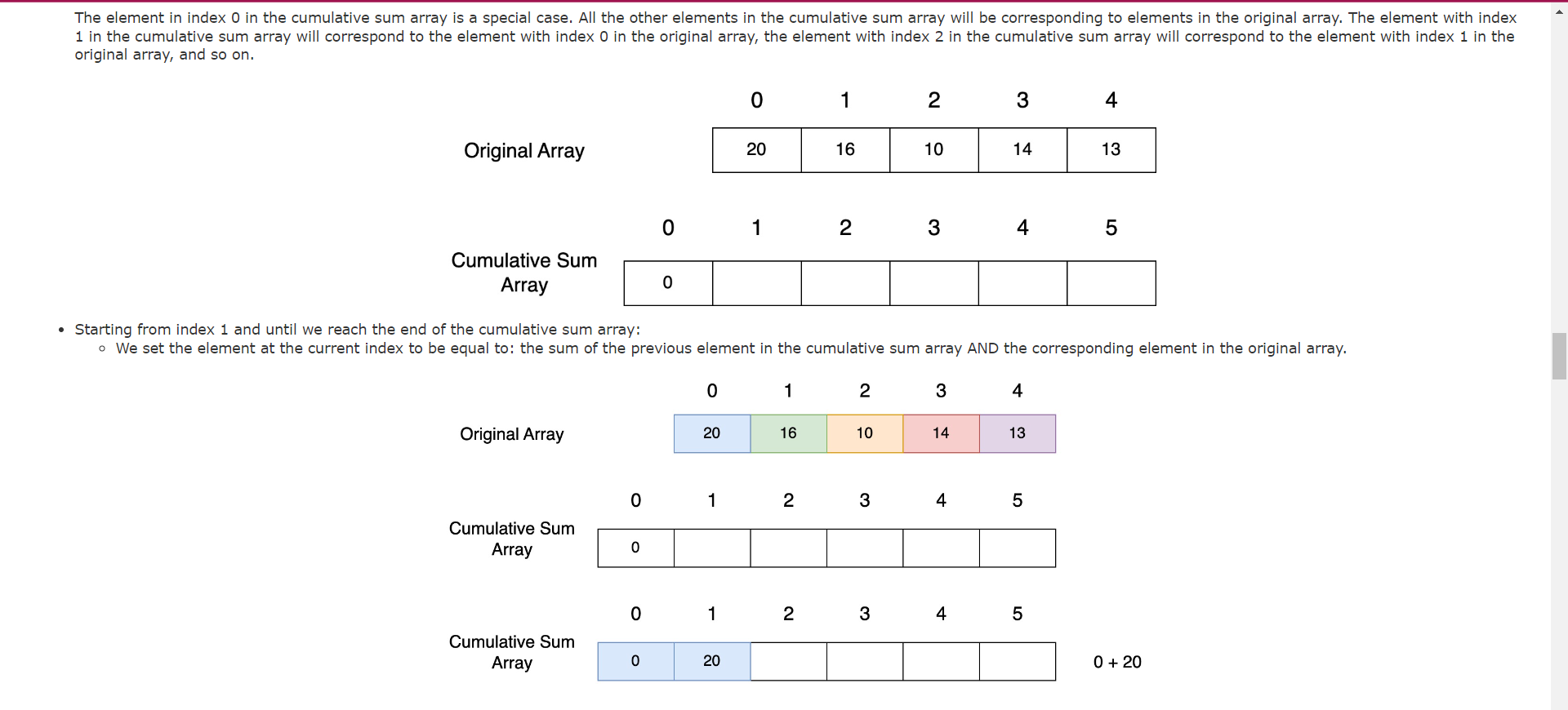 Solved array. numbers between the 2 nd and 4 th elements. | Chegg.com