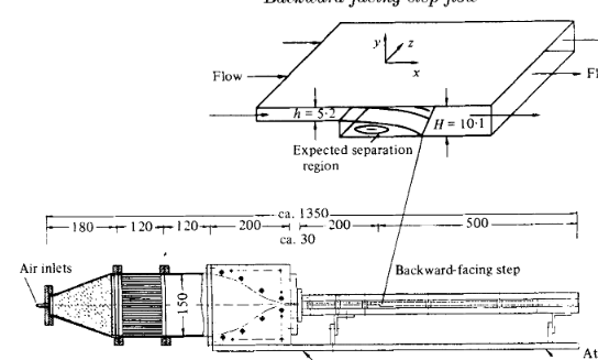 backward facing step flow fluent solutions for | Chegg.com