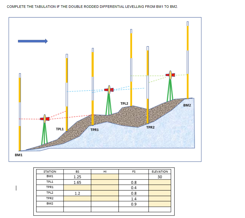 Solved COMPLETE THE TABULATION IF THE DOUBLE RODDED | Chegg.com