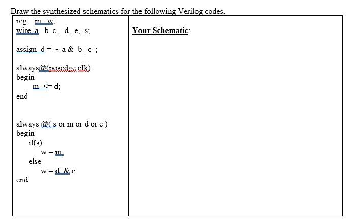 Solved Draw the synthesized schematics for the following | Chegg.com