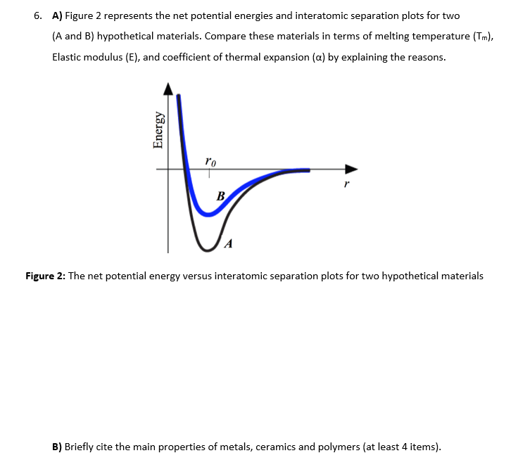 Solved 6. A) Figure 2 represents the net potential energies | Chegg.com