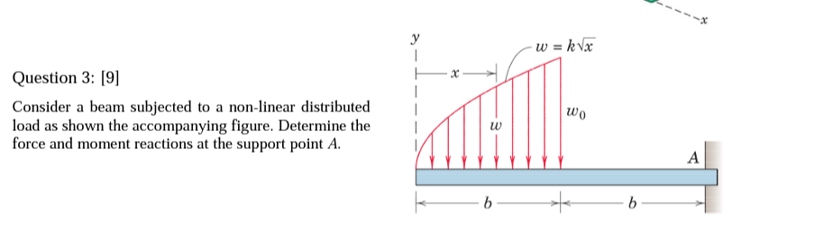 Solved у 1 w = kva 1 Question 3: [9] Consider a beam | Chegg.com