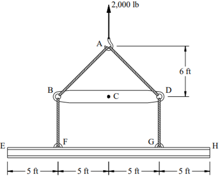 Solved The spreader bar BCD is used to spread the load | Chegg.com