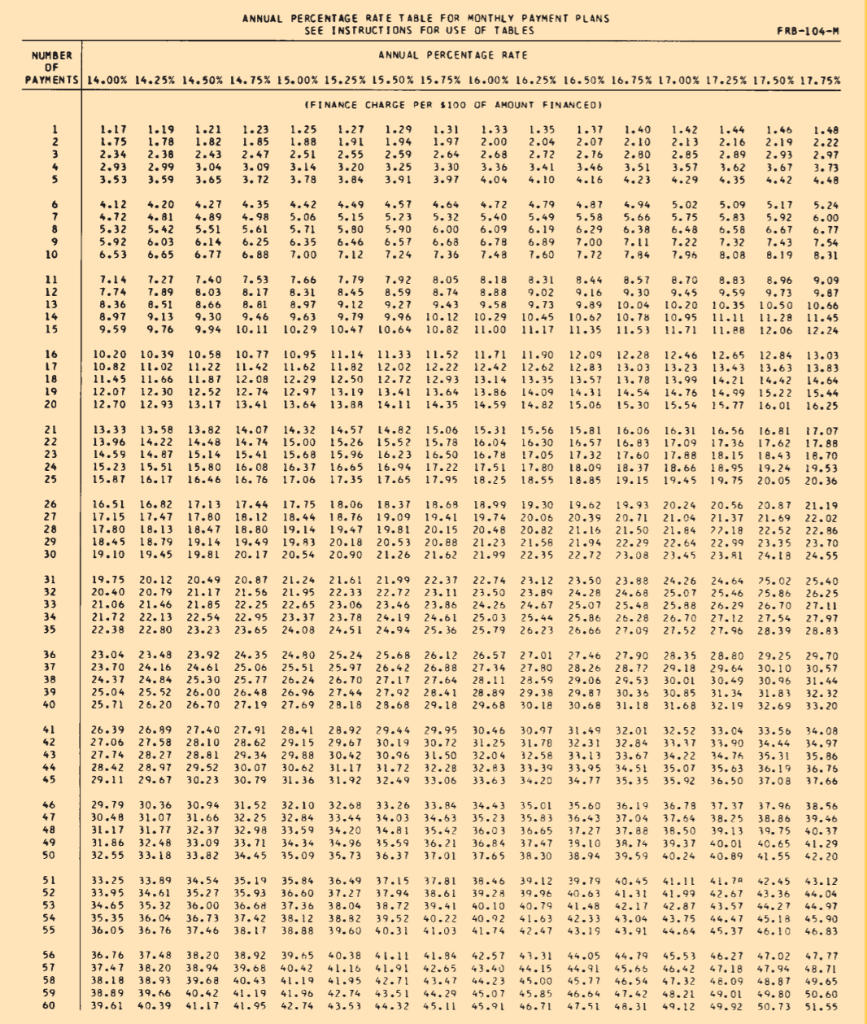 Solved Calculate the table factor, the finance charge, and | Chegg.com