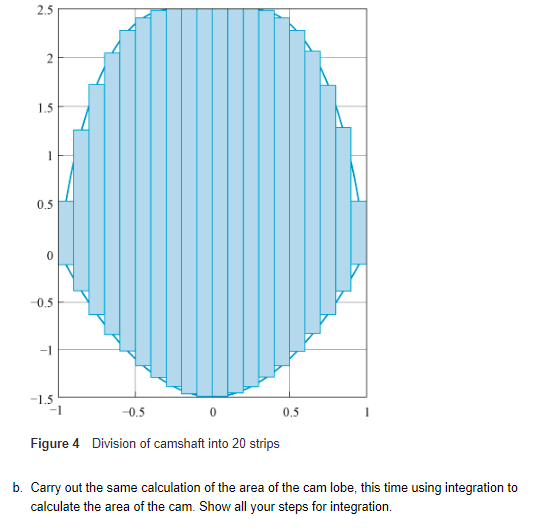 Solved The cam lobe in an engine, shown below in Figure 3 , | Chegg.com