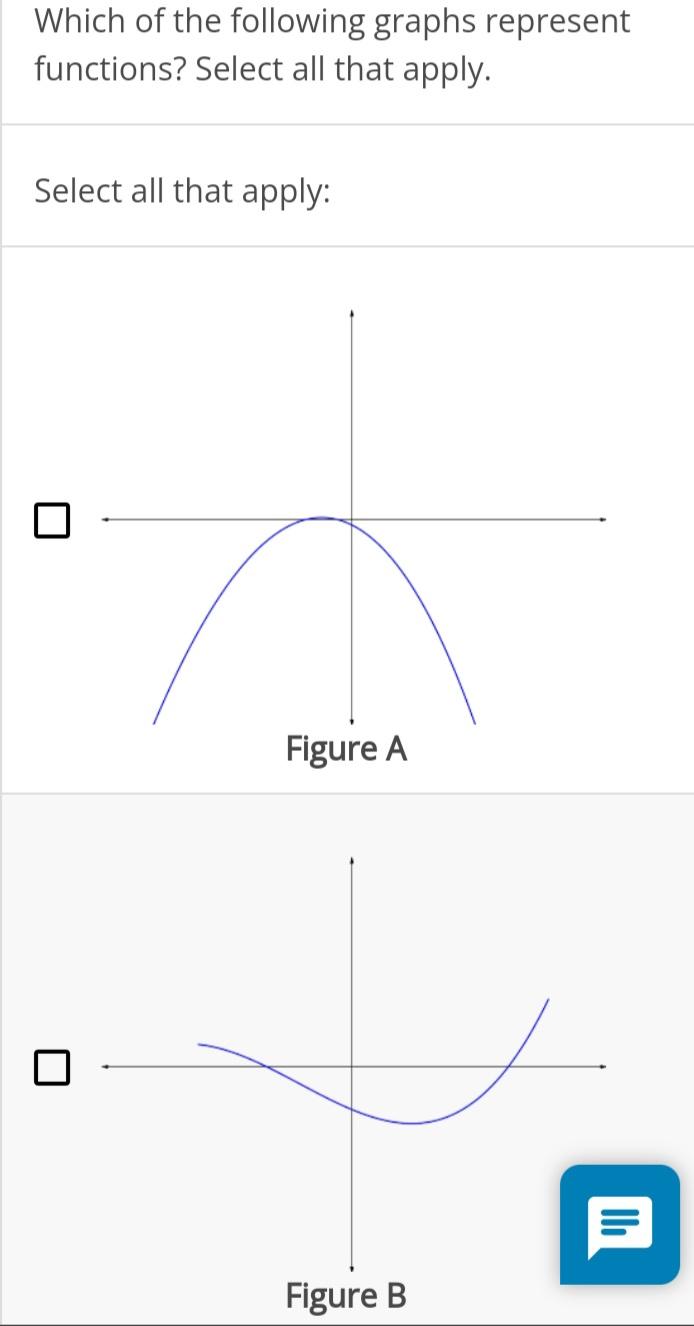 Solved Which of the following graphs represent functions? | Chegg.com