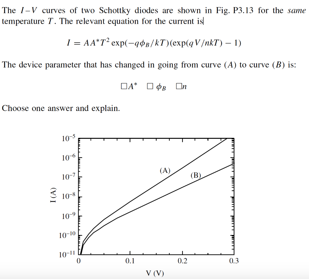 Solved The 1-V curves of two Schottky diodes are shown in | Chegg.com
