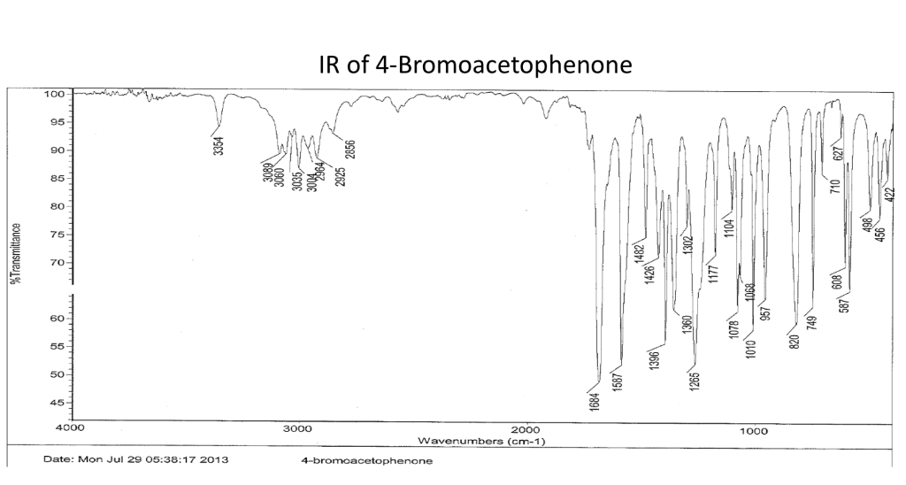 Solved Do a comparative study of your IR spectra of the | Chegg.com